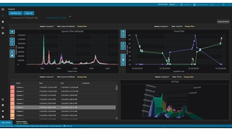 Raman data library software | Endress+Hauser